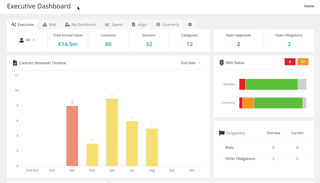 Spend Module Configuration Guide