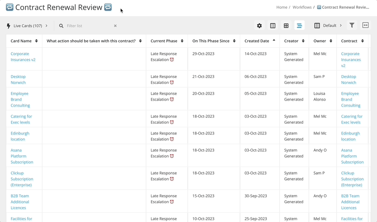 Workflow Reporting & Oversight