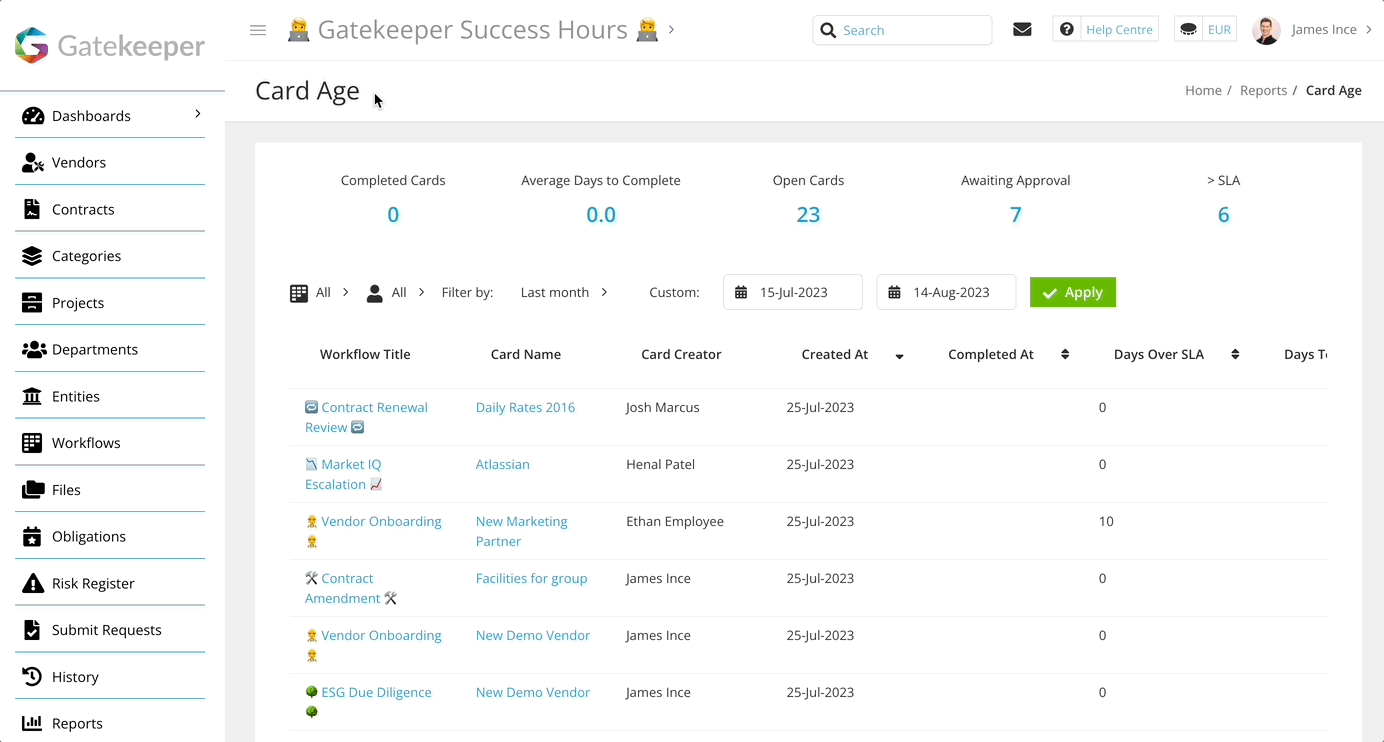 Workflow Reporting & Oversight