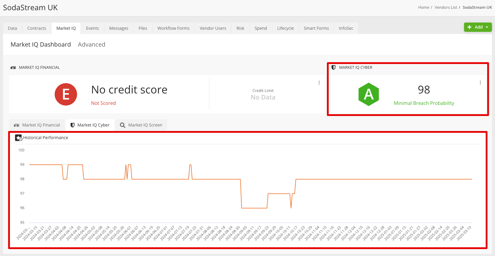 Market IQ Cyber by SecurityScorecard