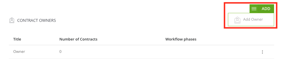 Configuring Additional Owners