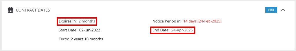 Contract Expiry Dates