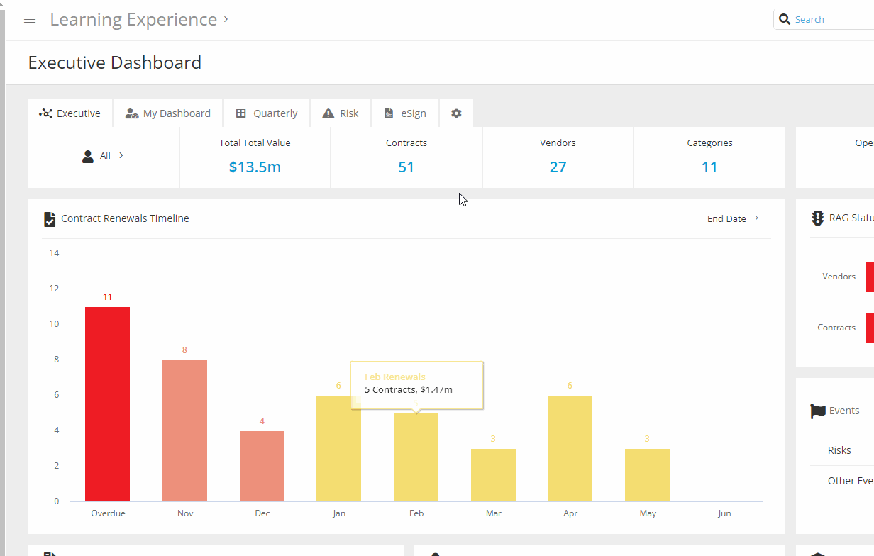 Gatekeeper Dashboards