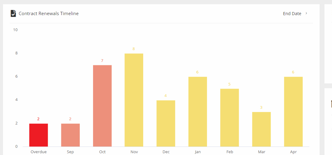 Gatekeeper Dashboards