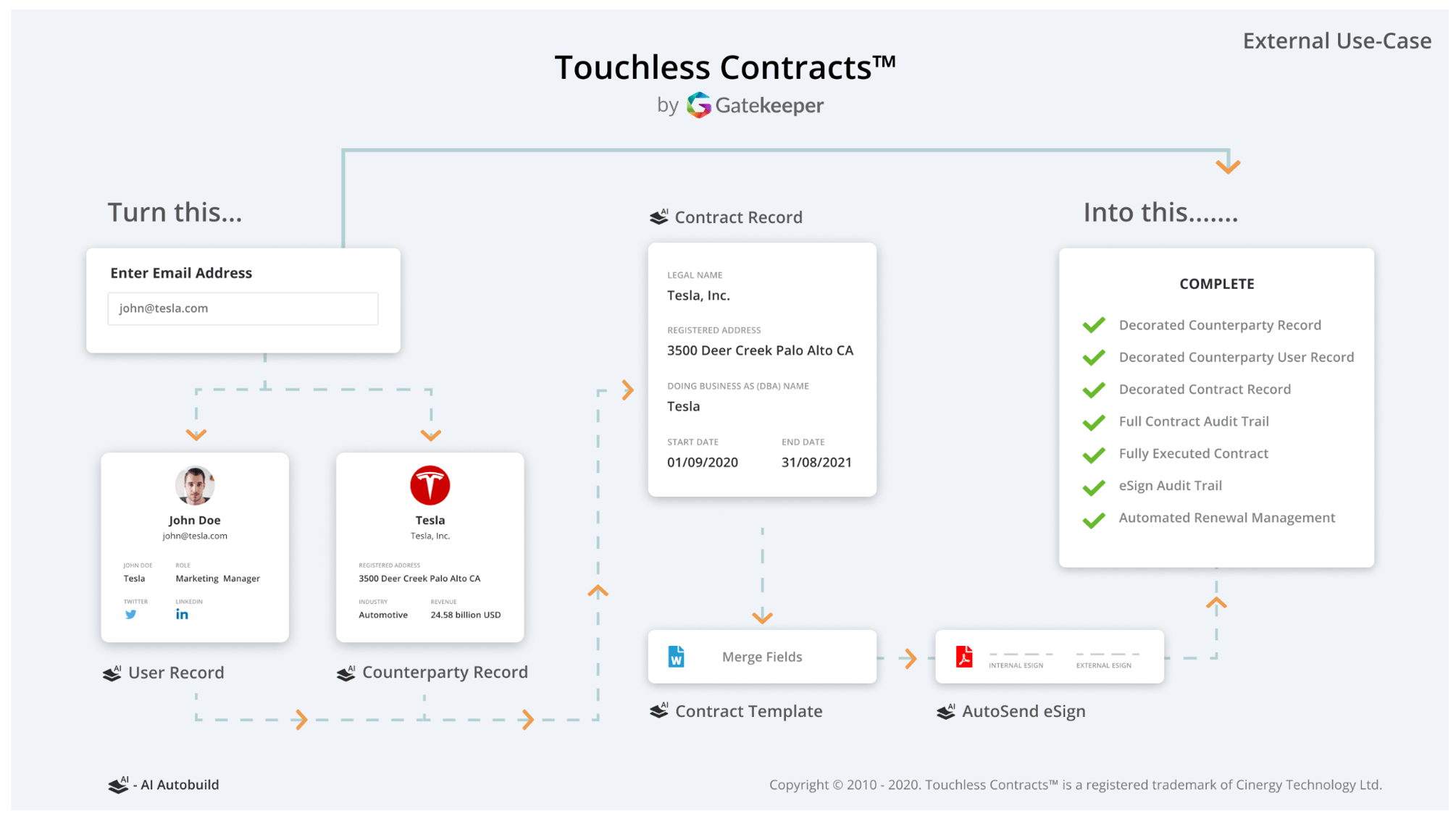 🛠 Create Your Own - Touchless™ NDA Workflow