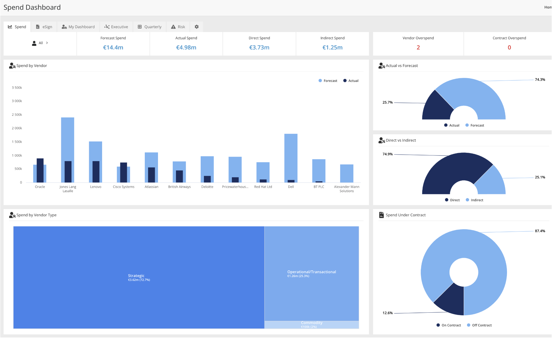 Spend Module Reporting