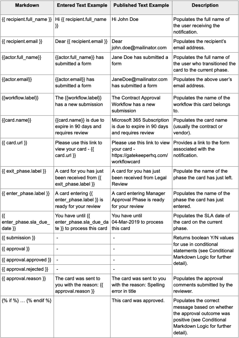 Workflow Notifications - Add Markdown and Dynamic Content