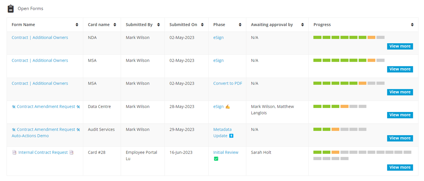 Gatekeeper Dashboards