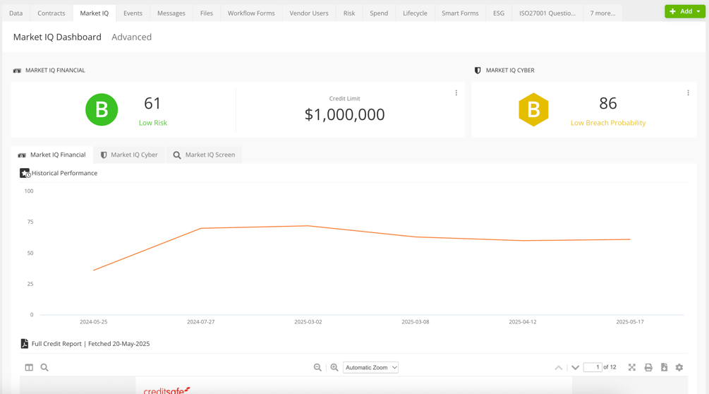 The Market IQ Suite
