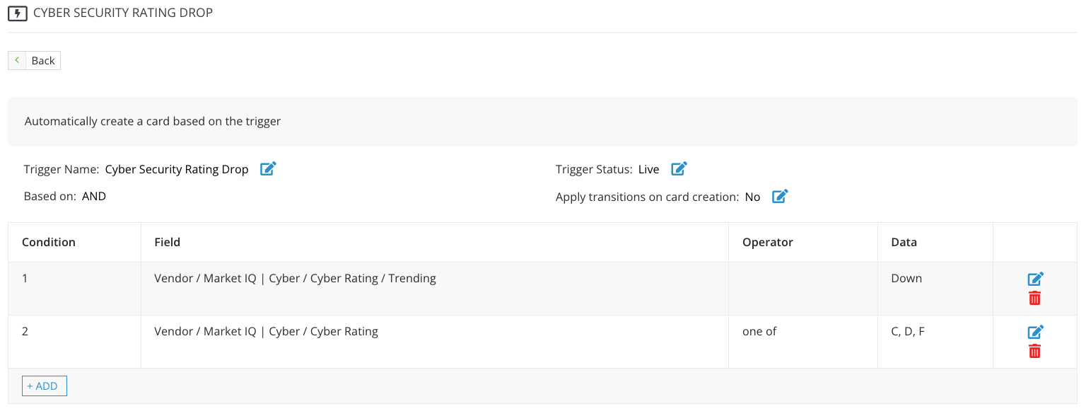 Using Market IQ Cyber in Workflows
