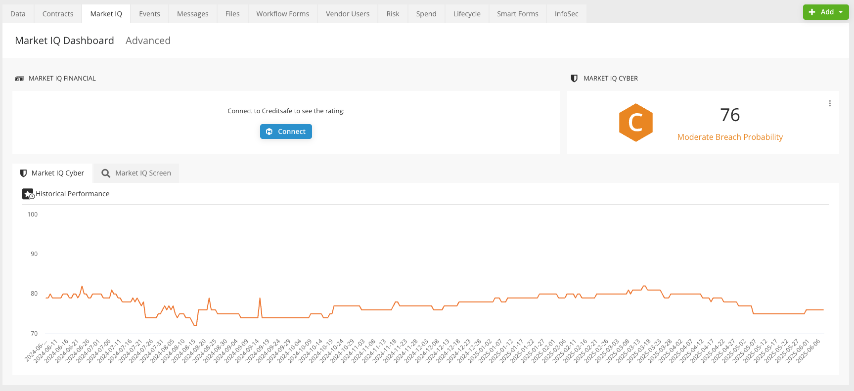Market IQ Cyber by SecurityScorecard