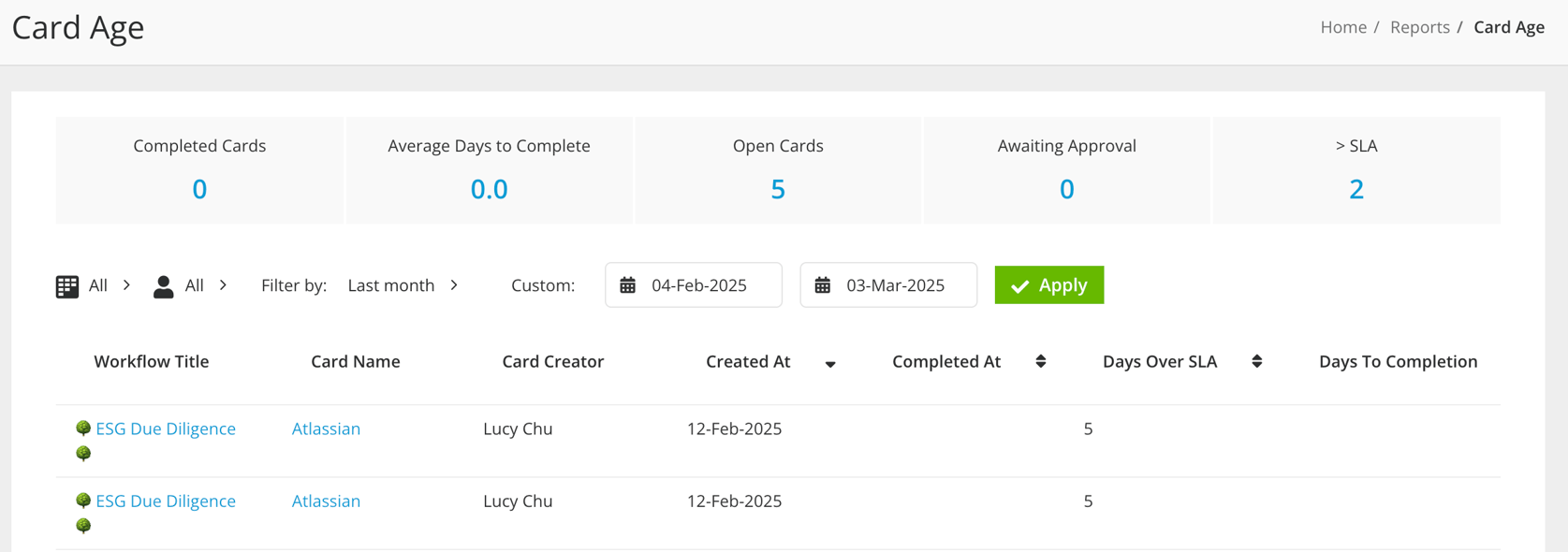Workflow Reporting and Oversight