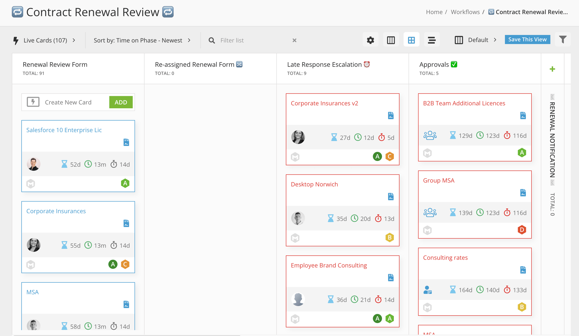 Workflow Reporting and Oversight