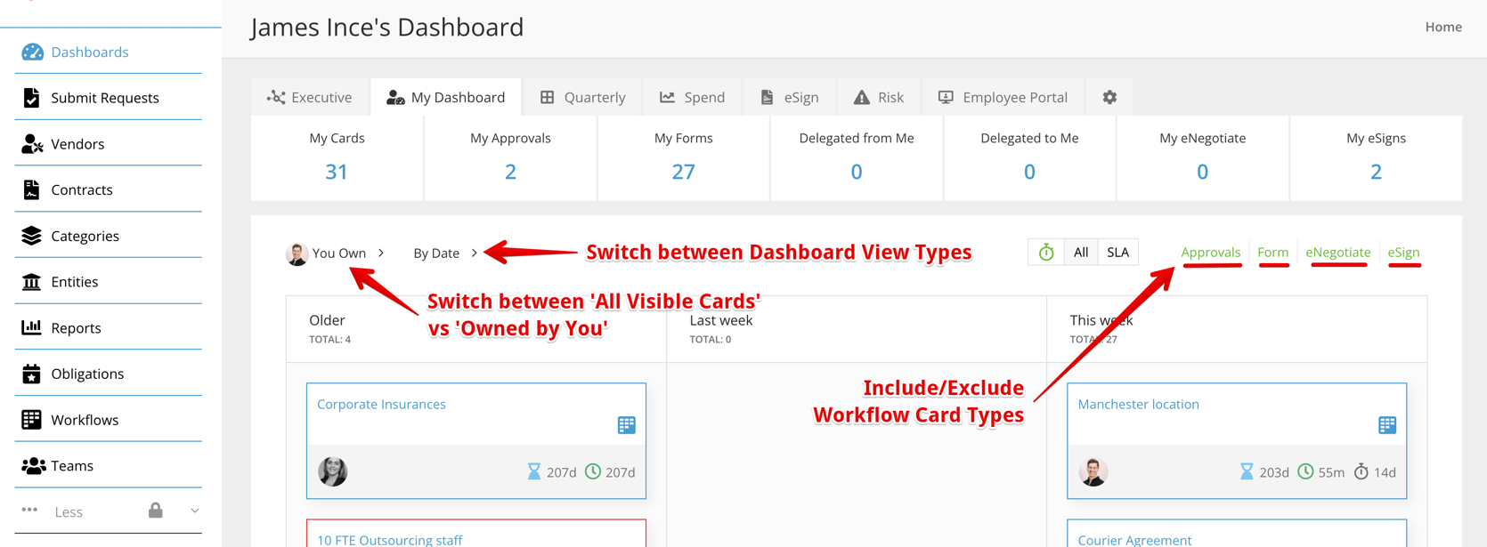 Workflow Reporting and Oversight
