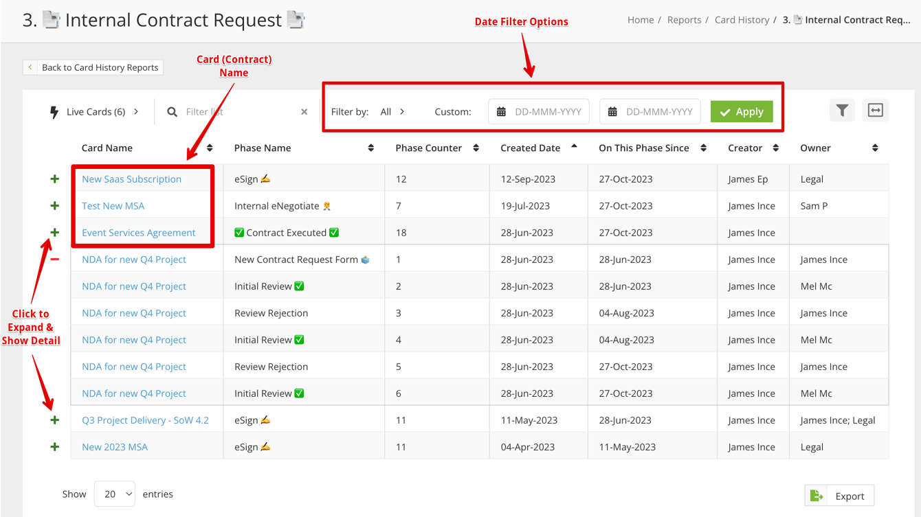 Workflow Reporting and Oversight