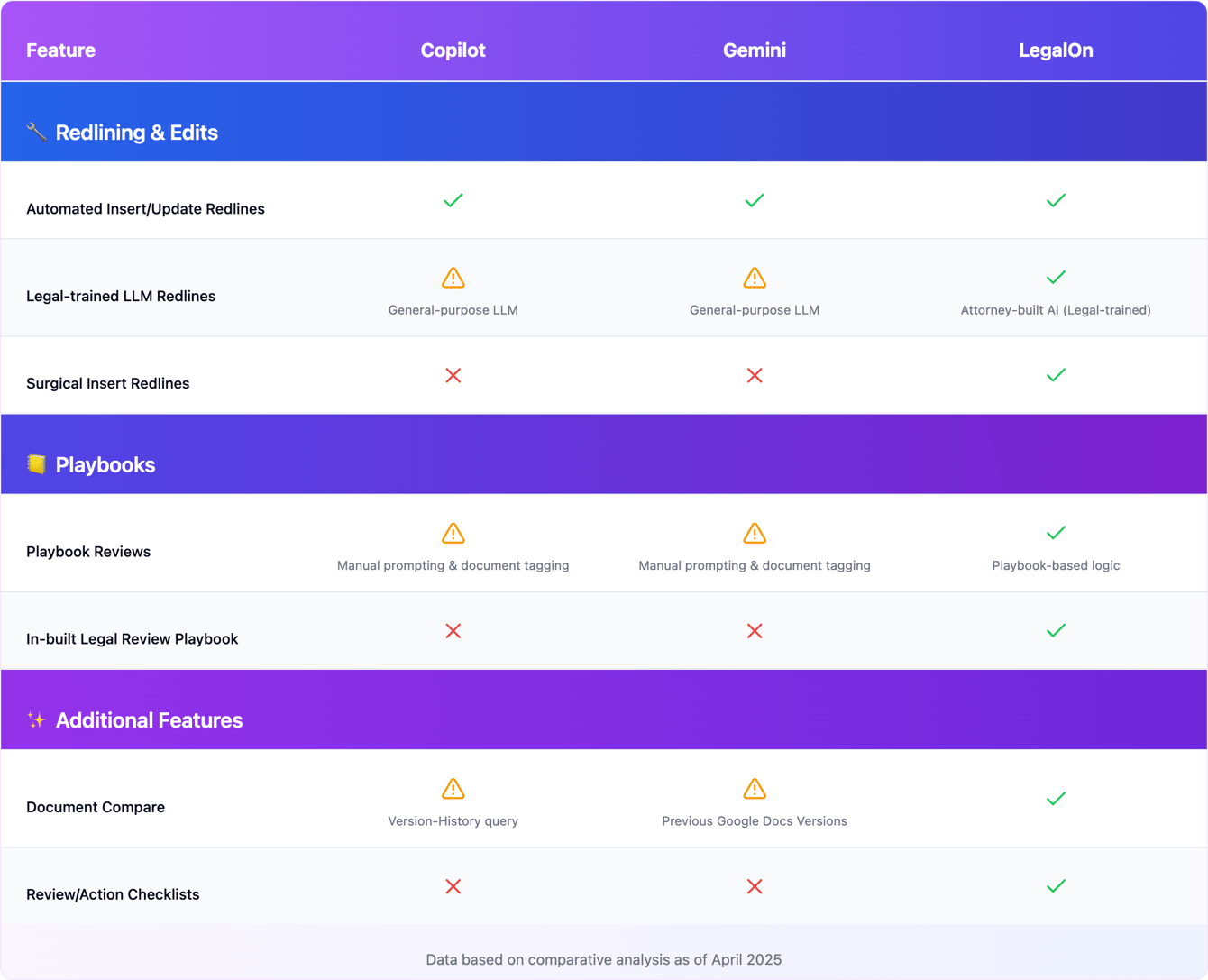 Using AI to Review & Edit Contracts