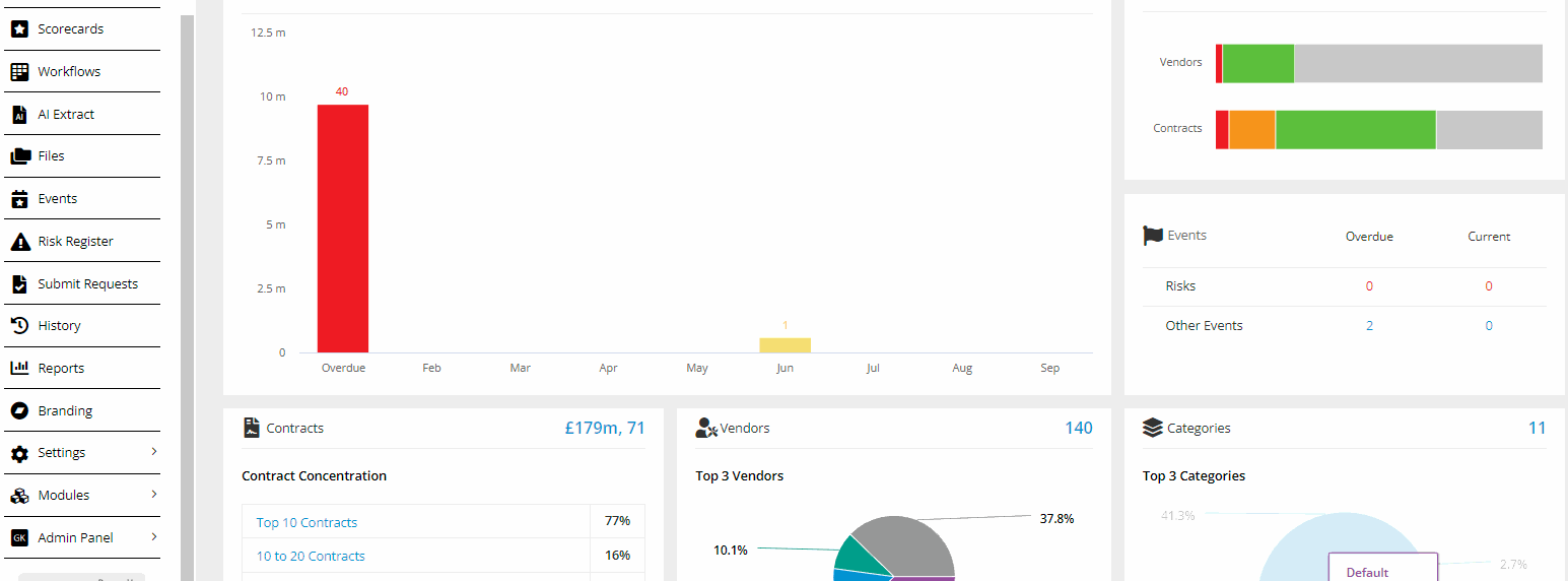 Product Release Update - March 2023