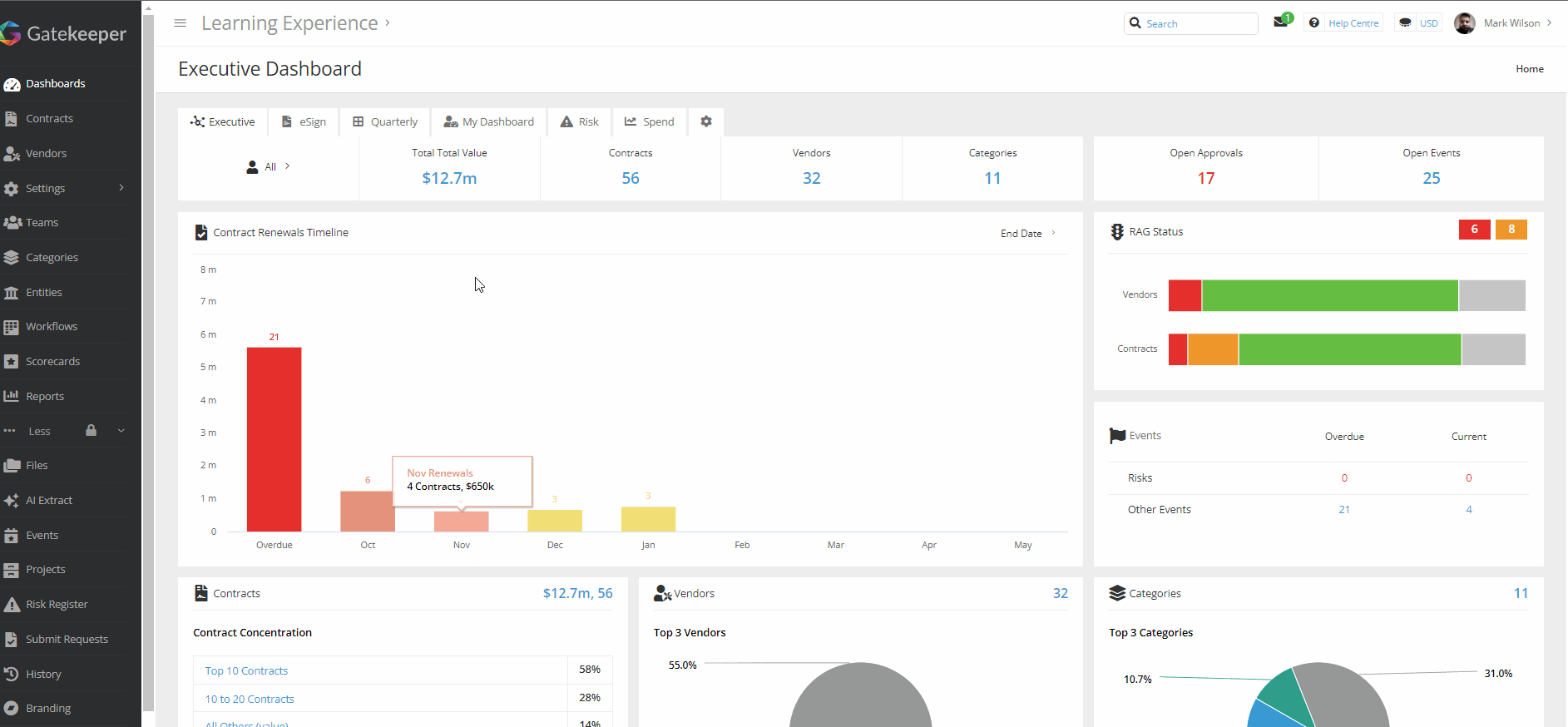 Configure Smart Forms