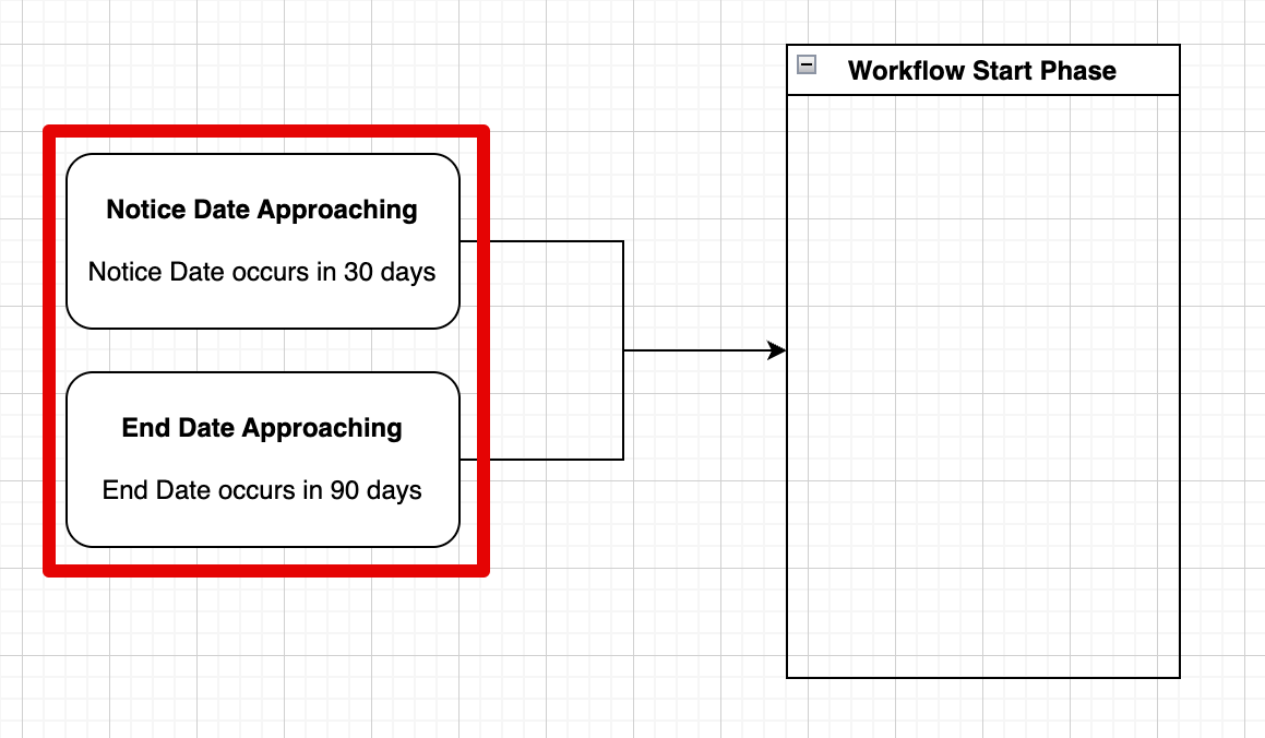 Create a Workflow Diagram 📐